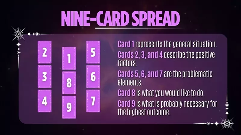 Cartomancy Meanings: Interpretations of the Deck of 52 Cards
